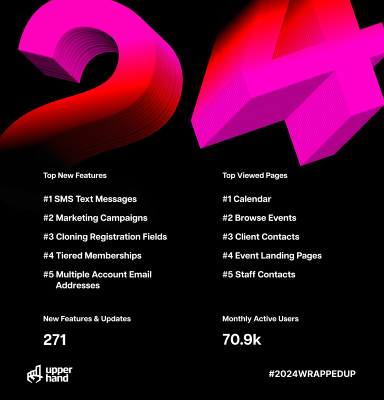 2024 Wrapped UP: Upper Hand Year in Review